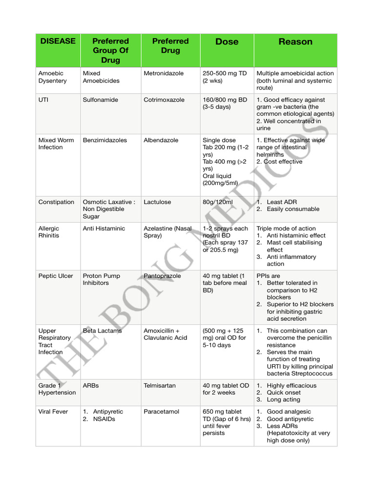 P Drug List | PDF | Causes Of Death | Clinical Medicine