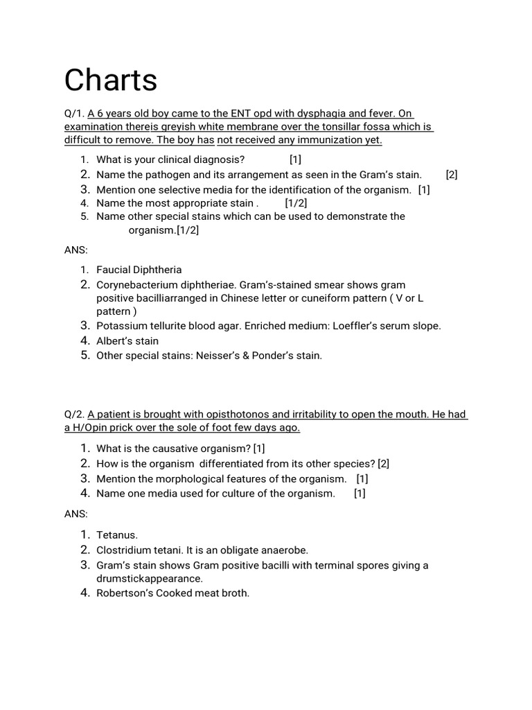 Micro Charts | PDF | Rabies | Hiv/Aids