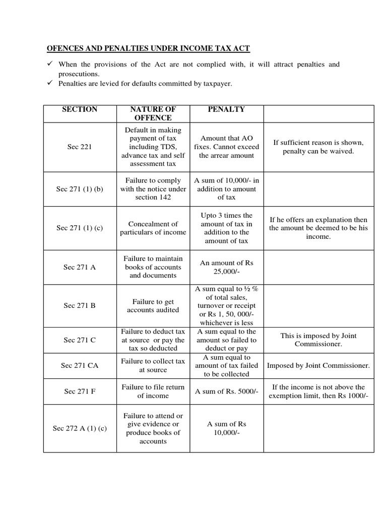 Offences and Penalties | PDF | Taxes | Income