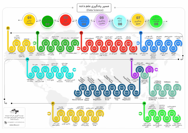 Data Science Learning Path Infographic | PDF Data Science Learning Path Infographic | PDF