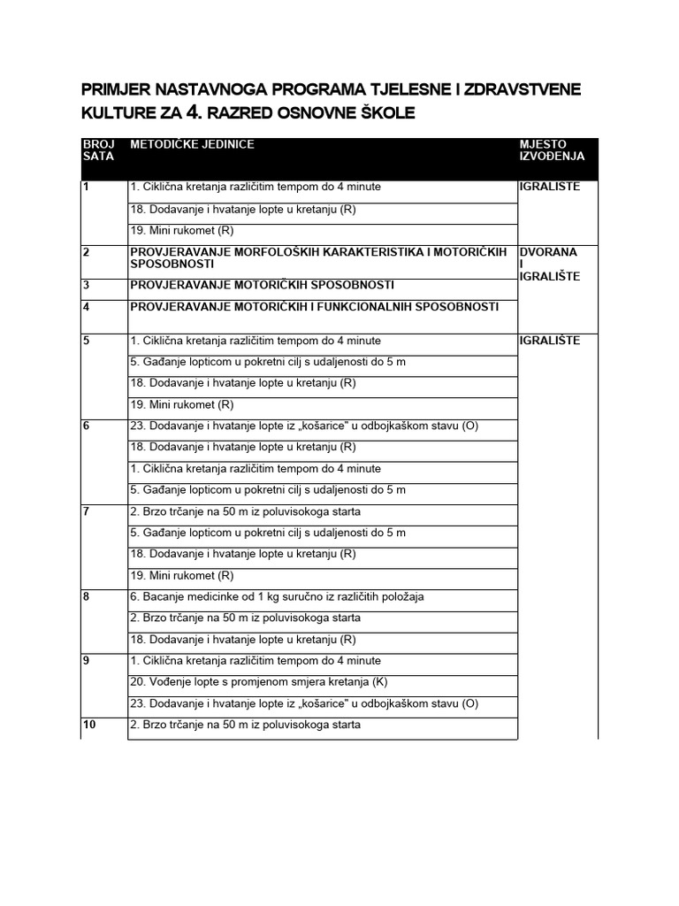 Razred - Nastavni Program | PDF