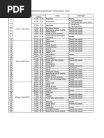Cara Membuat Rundown Atau Susunan Acara Otomatis Di Excel | PDF