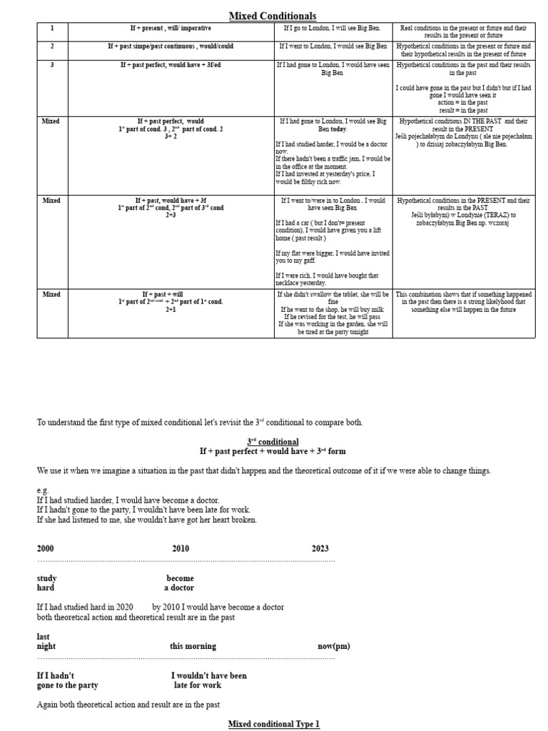 Mixed Conditionals Pdf Linguistics Grammar