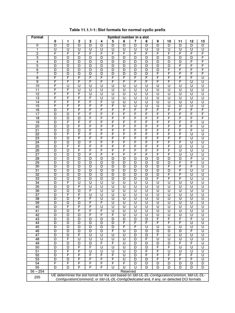 5G NR Slot Formats | PDF
