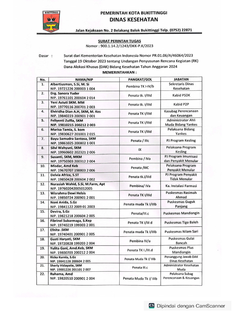 Surat Tugas Desk | PDF