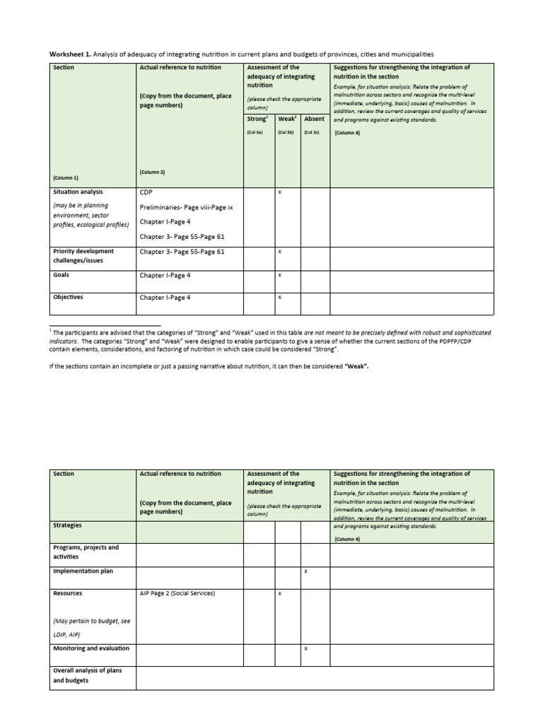 Worksheet 1. Analysis of Adequacy | PDF | Malnutrition | Business