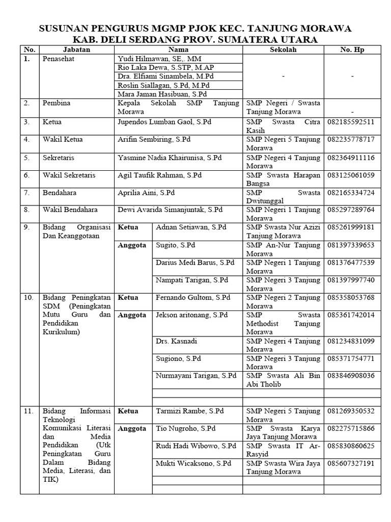 Susunan Pengurus MGMP Pjok Kec. Tamora | PDF