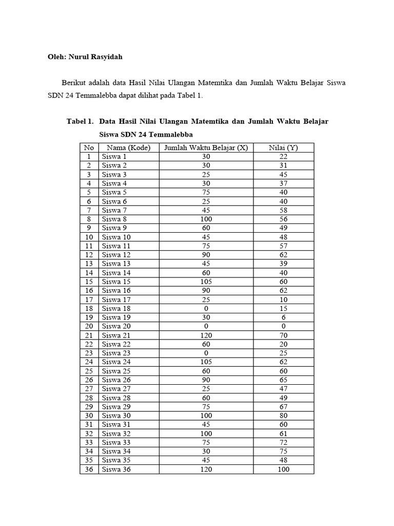 Contoh Data Statistika | PDF