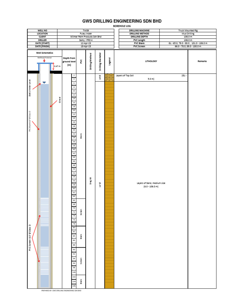 Borelog TW09 Wilmar - Pulau Indah | PDF | Oil Well | Industrial Processes