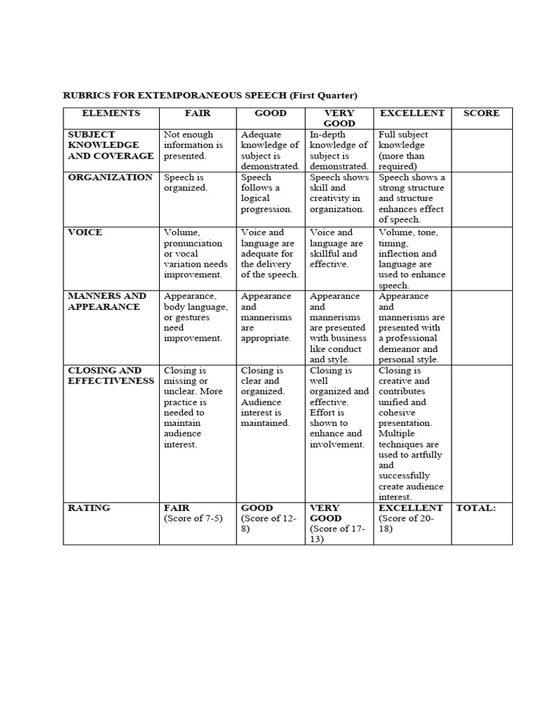 Petas With Analytical Rubrics | PDF | Rubric (Academic) | Human Communication