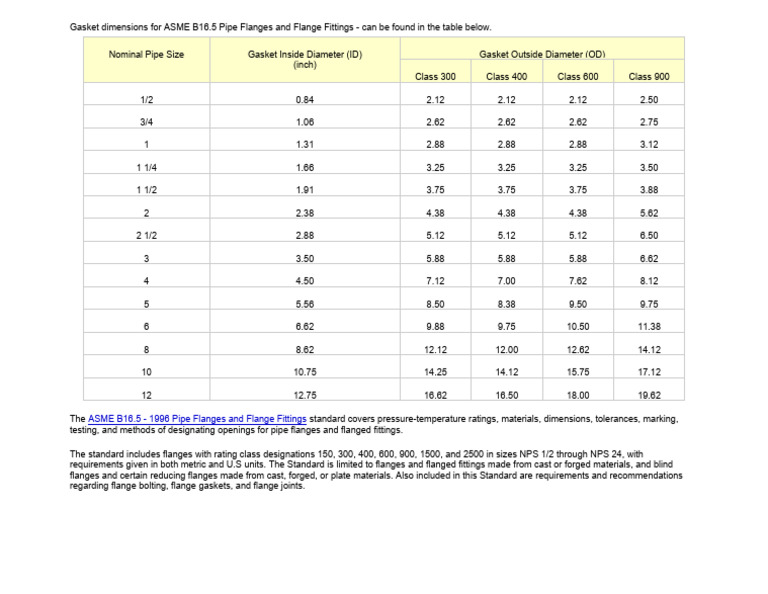 Gasket Dimensions For ASME B16 | PDF | Pipe (Fluid Conveyance) | Plumbing