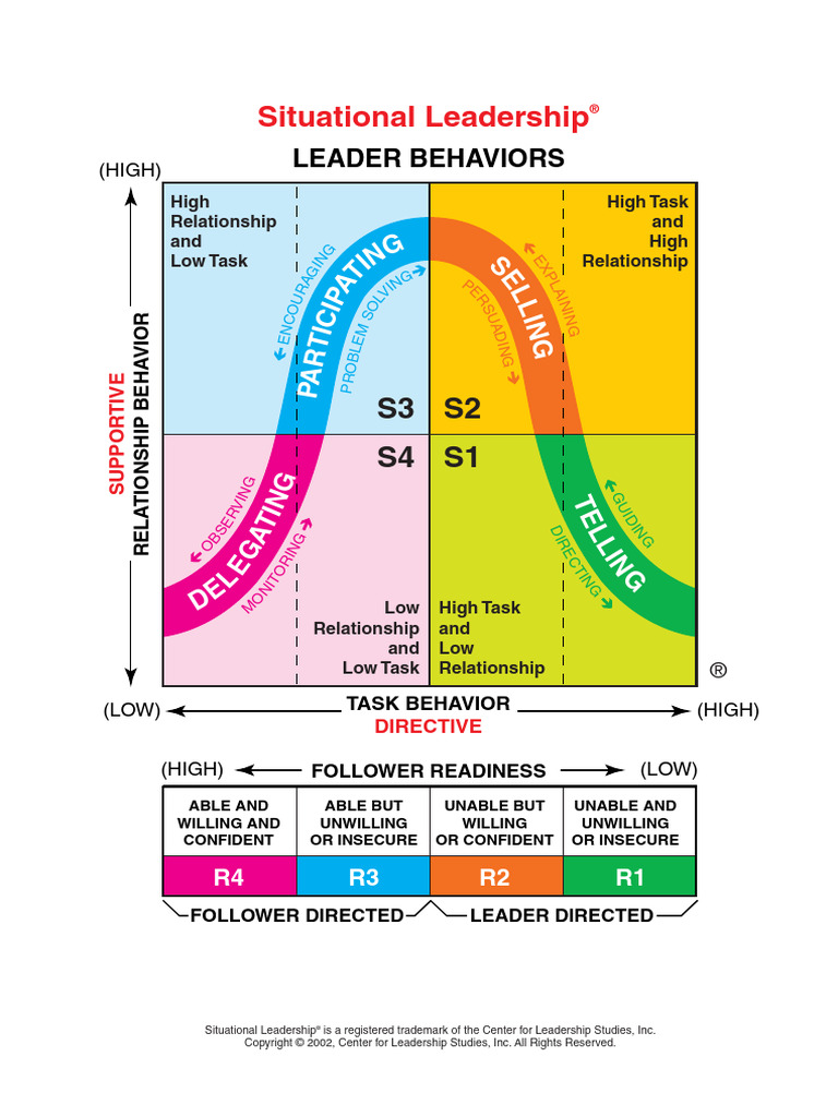 Situational Leadership Summary | Download Free PDF | Psychology ...