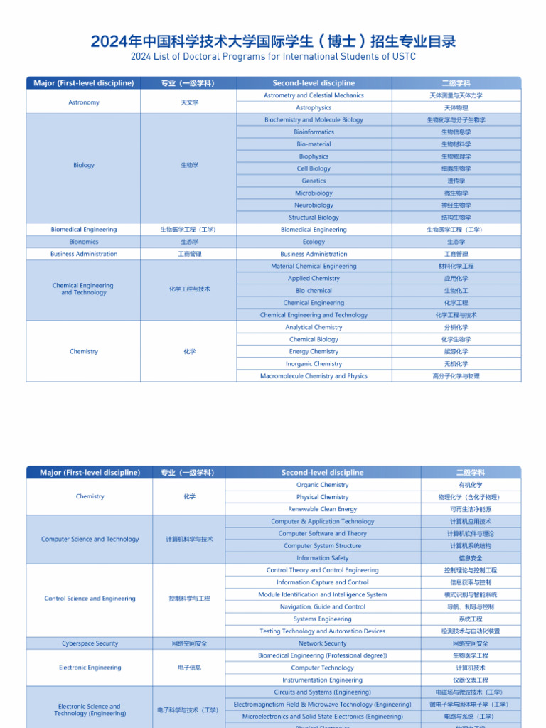 List of Doctoral Programs 2024 | PDF