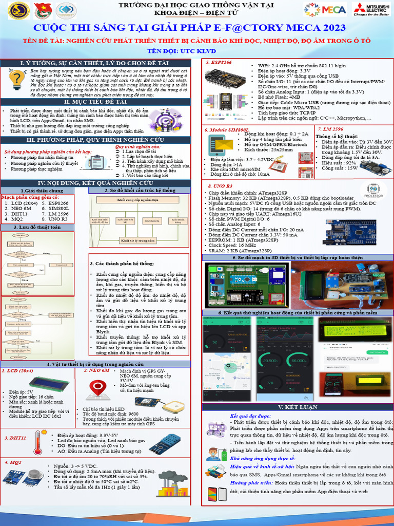 Poster E-Factory MECA 2023 | PDF