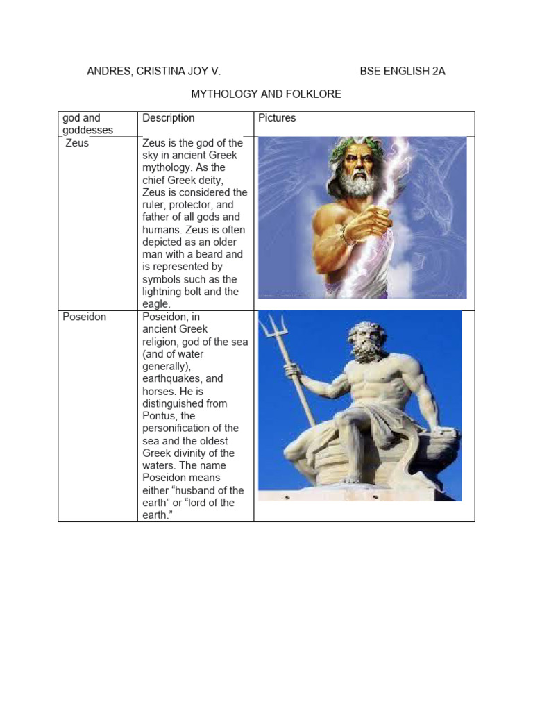 God and Godesses | PDF | Twelve Olympians | Apollo