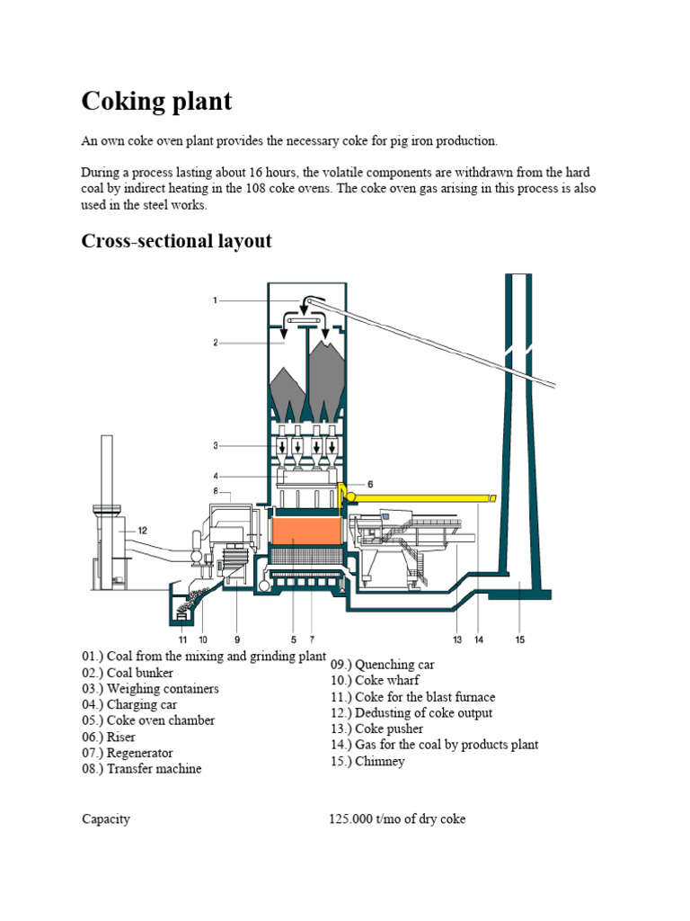Coking Plant | PDF | Coke (Fuel) | Coal