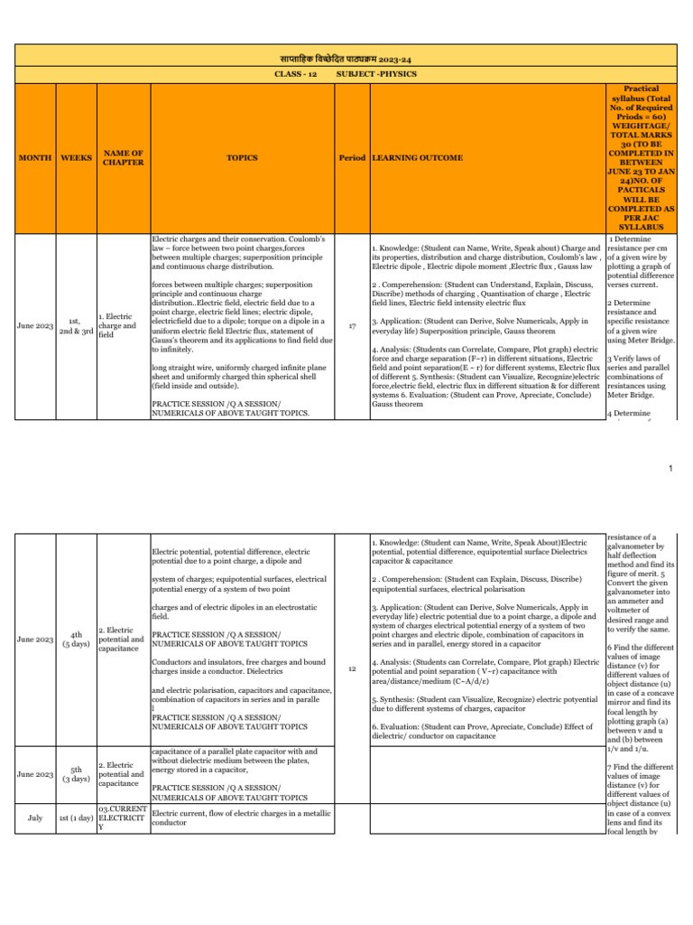 Class 12 Physics Syllabus 2023-24 | PDF | Magnetic Field | Atoms