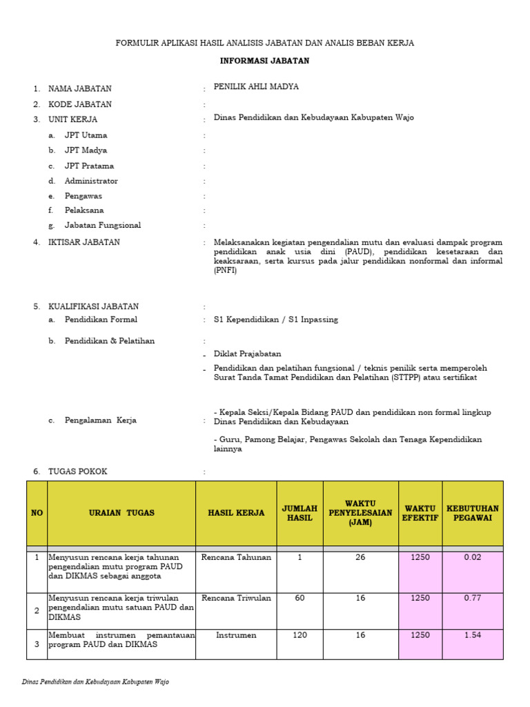 Anjab - Abk - Penilik Madya 2022 | PDF
