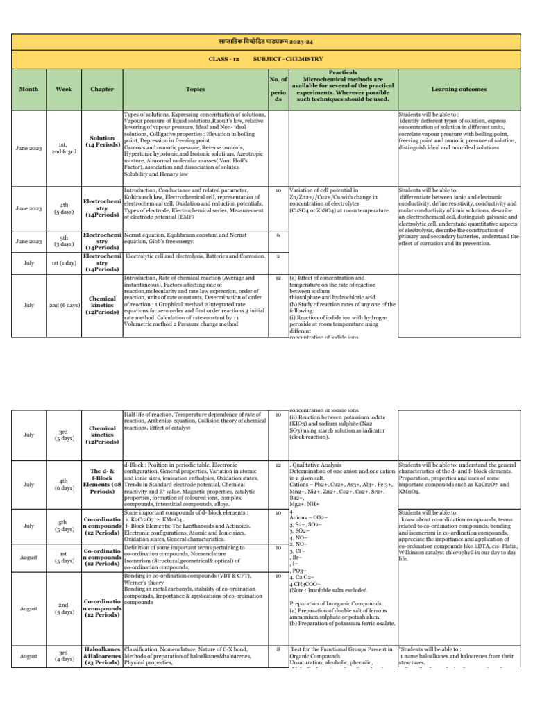Chemistry Class 12 Syllabus | PDF | Ketone | Aldehyde