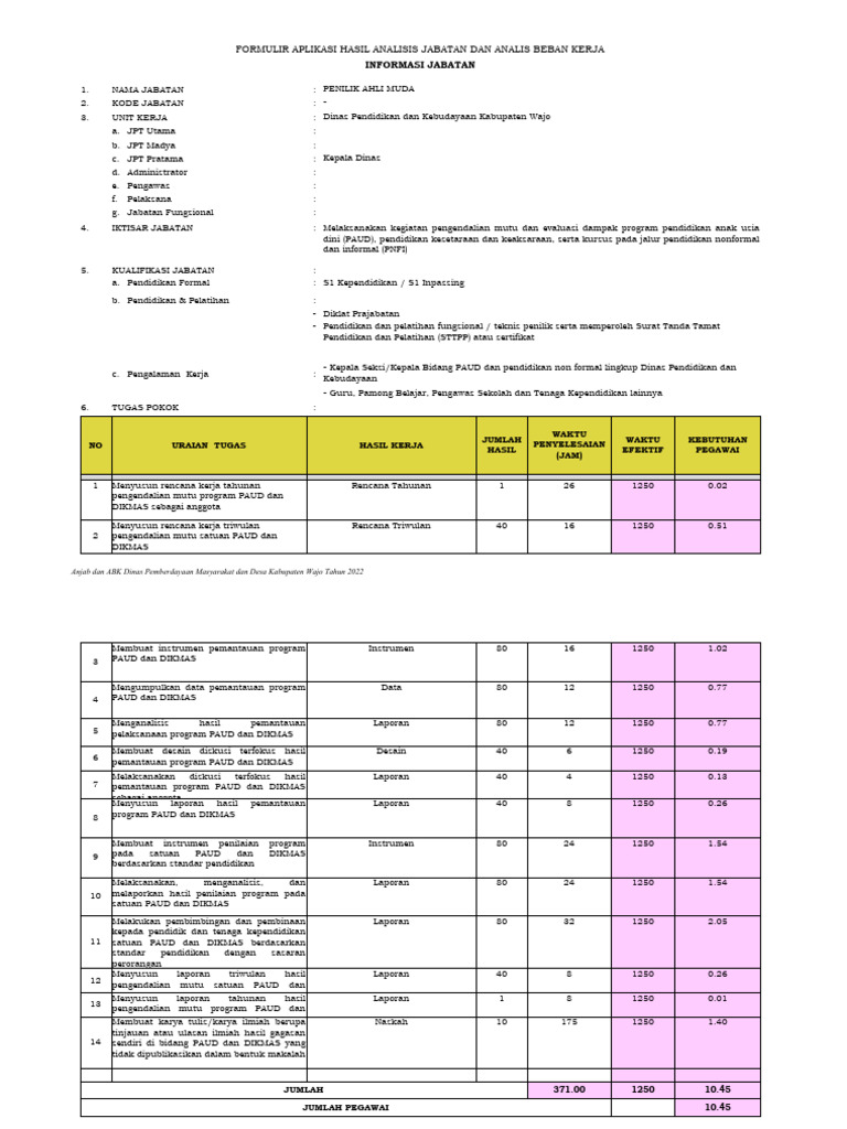Anjab - Abk - Penilik Muda 2022 | PDF | Bisnis