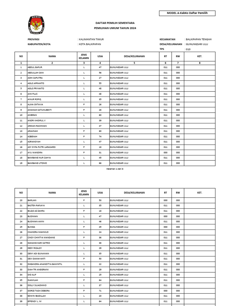 A-KabKo - (70660) BALIKPAPAN - TENGAH-GUNUNGSARI - ULU - TPS 10 | PDF