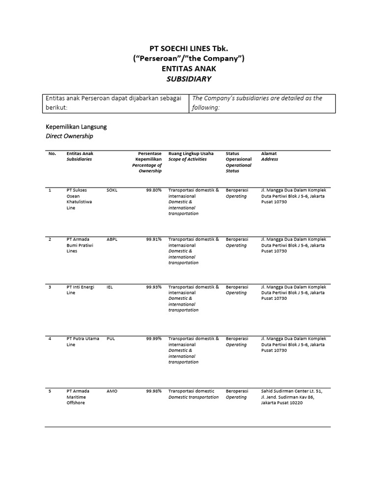 Entitas Anak | PDF