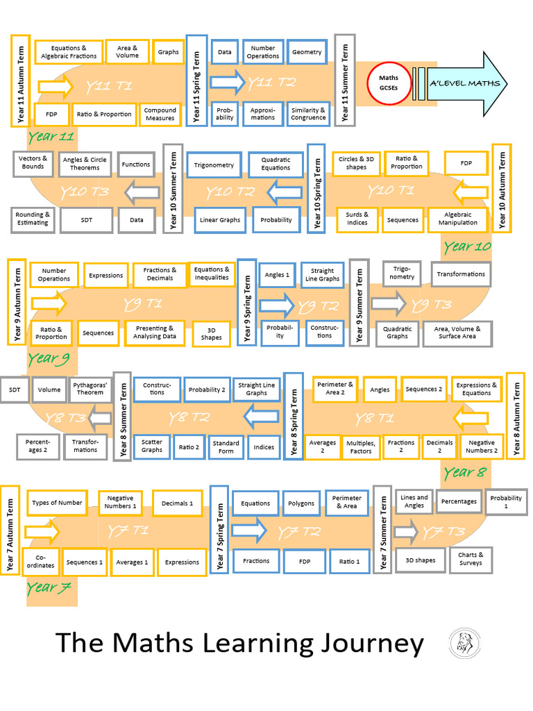 Maths KS3 Map | PDF | Area | Ratio