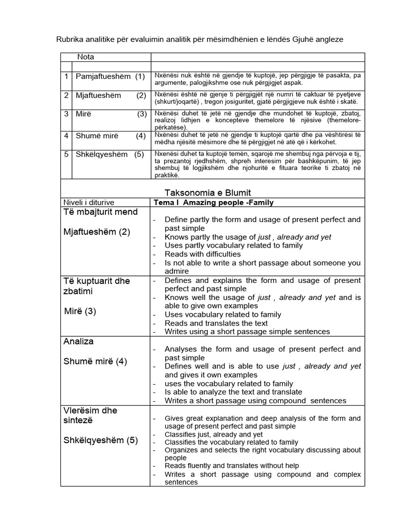 Taksonomia e Bloom 2017 | PDF