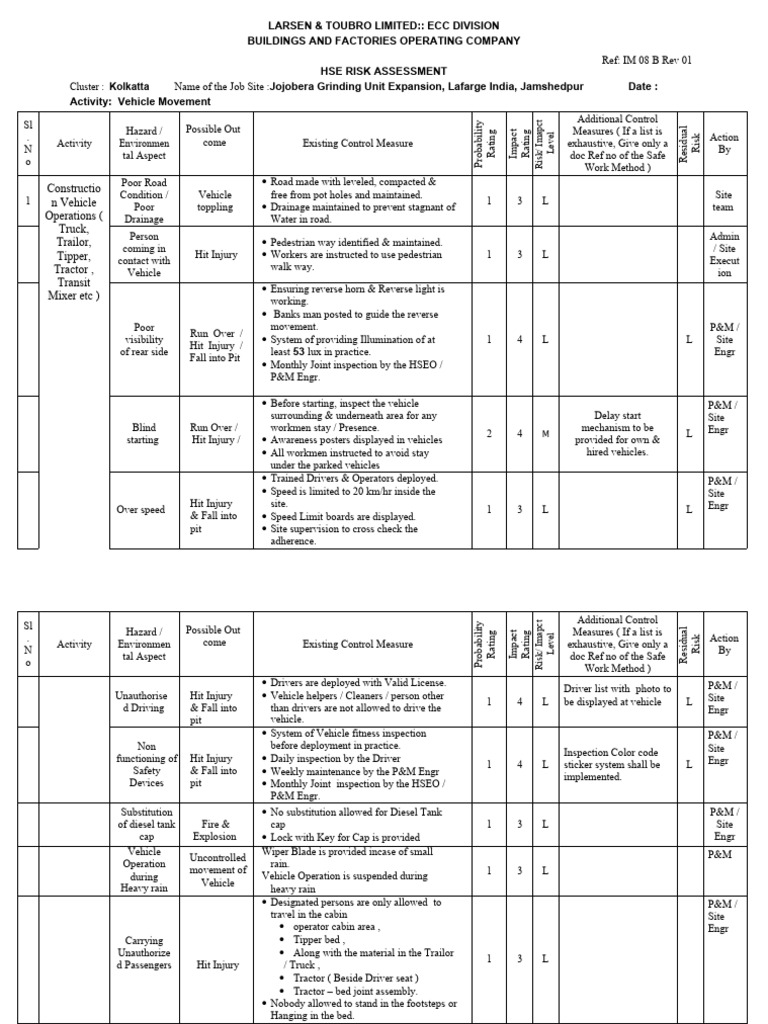 Construction Vehicle Operations HSE RA | PDF | Truck | Vehicles
