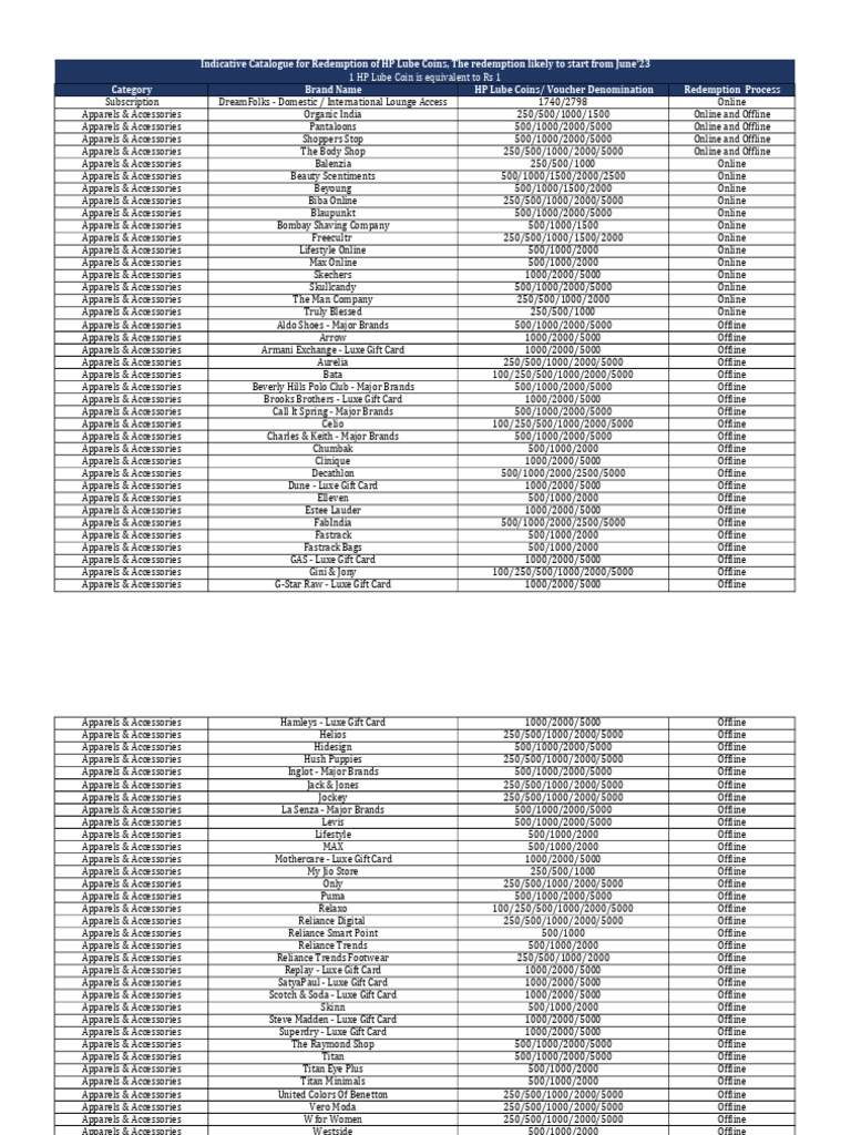 HP Catalogue Loyalty Scheme | PDF | Jewellery