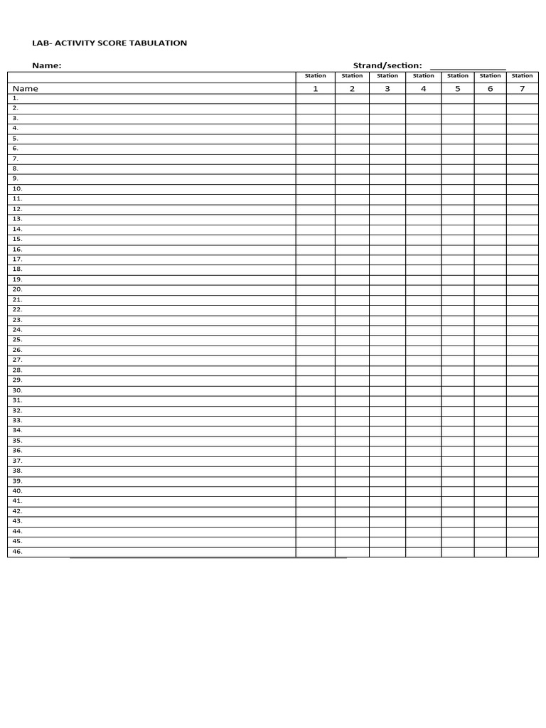 Lab Activity Score Tabulation 2 1 | PDF