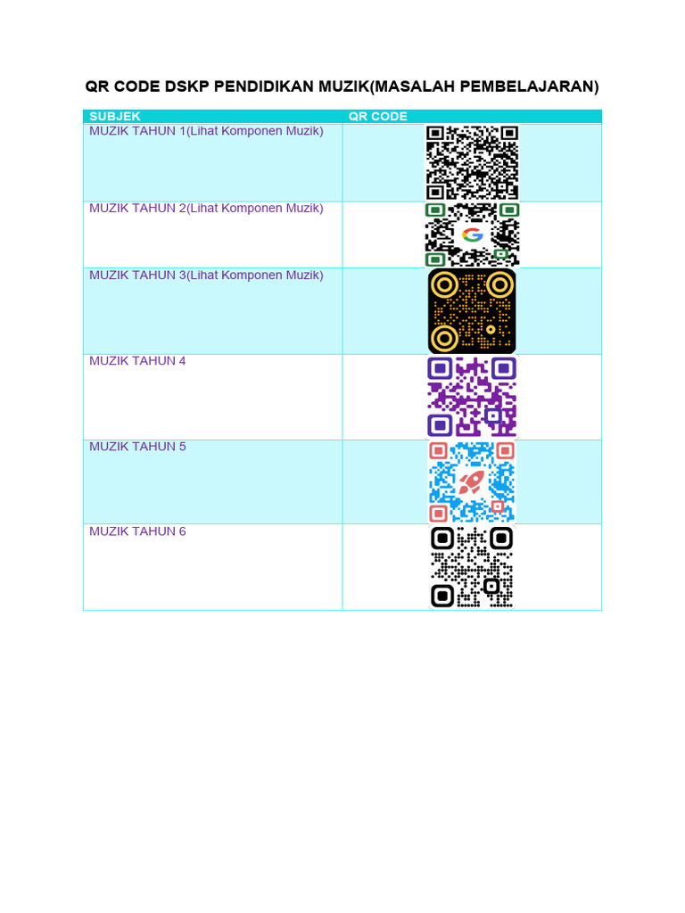QR Code DSKP Pendidikan Muzik | PDF