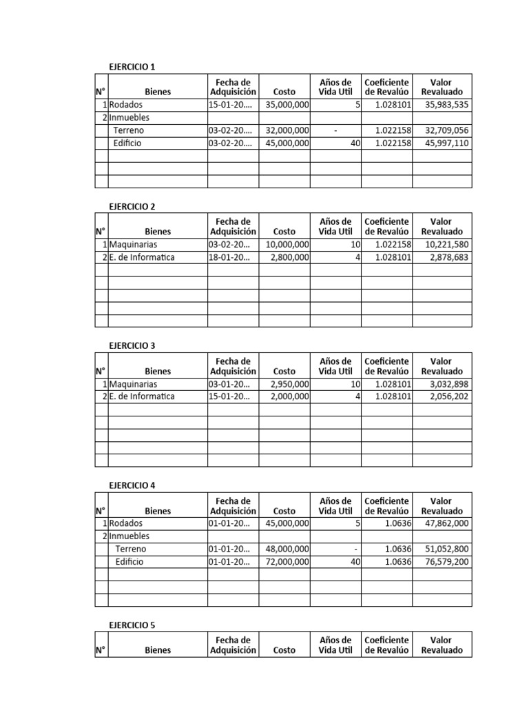 Calculo Revaluacion y Depreciación | PDF | Contabilidad | Servicios financieros
