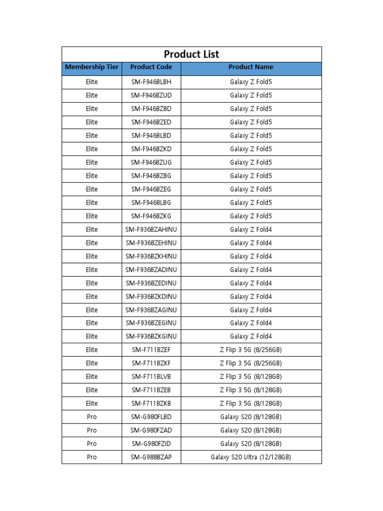 Product List | PDF | Mobile Telecommunications User Equipment ...
