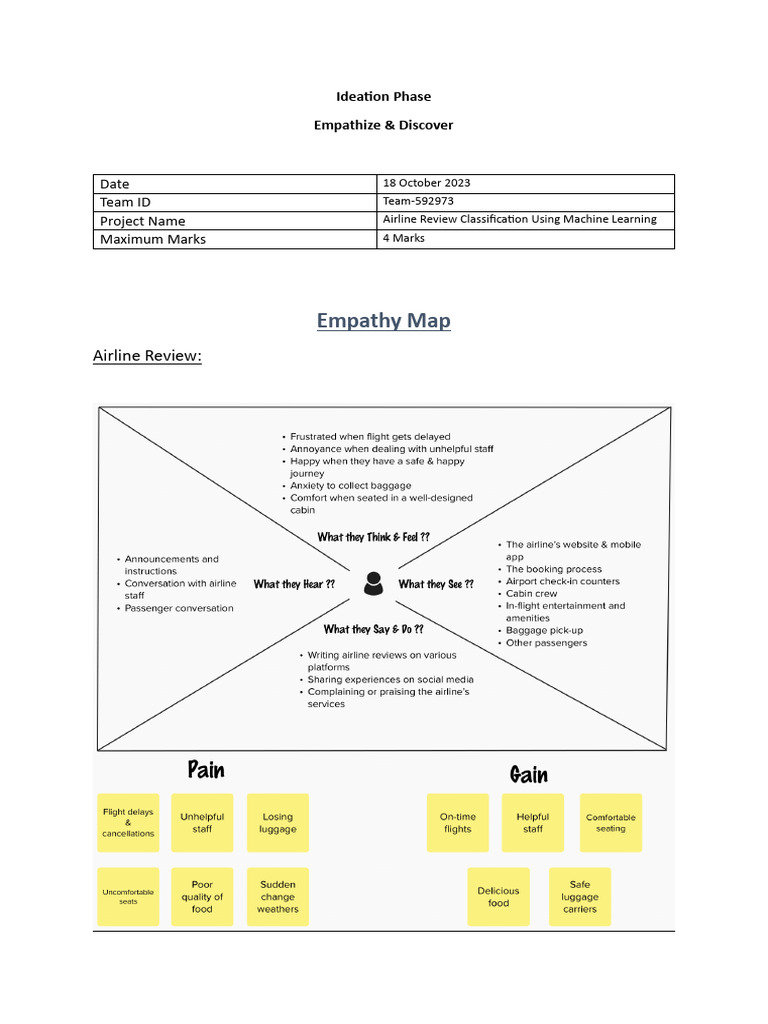 Empathy Map | PDF