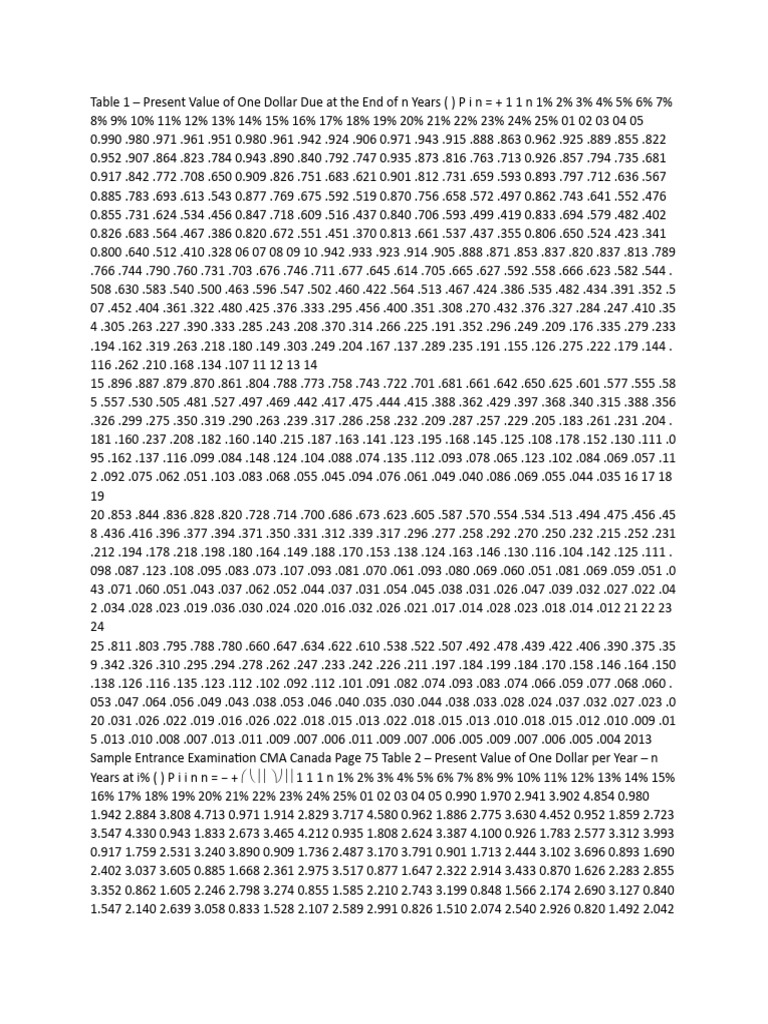 Present Value Table | PDF