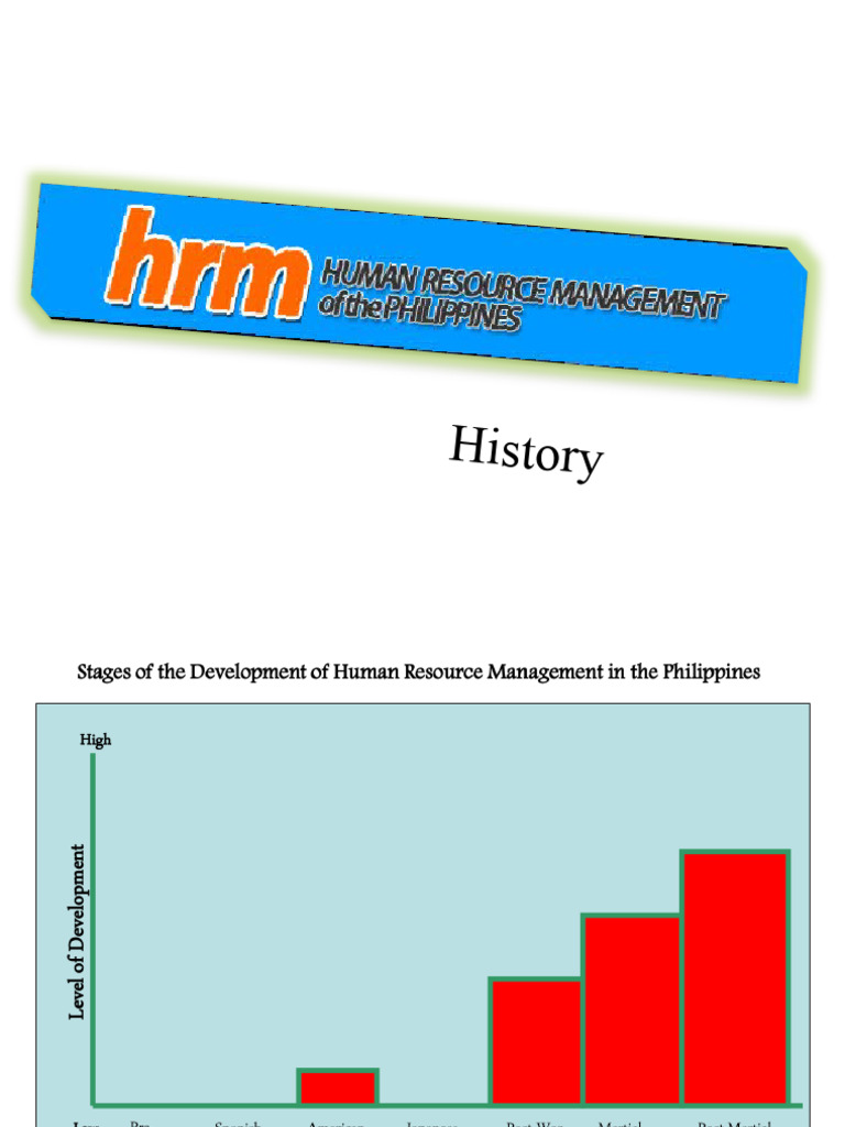 Development of HR in The Phil | PDF | Human Resource Management | Economies