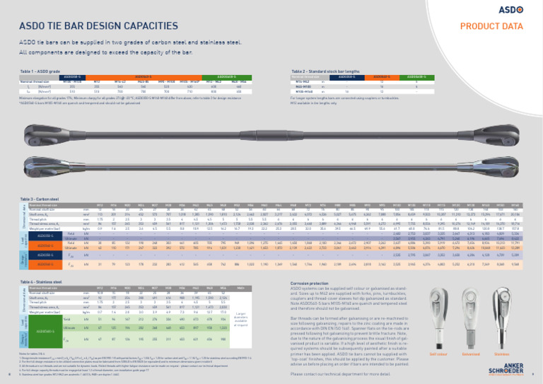 ASDO Structural Tie Bars Design Cap | PDF | Stainless Steel | Galvanization