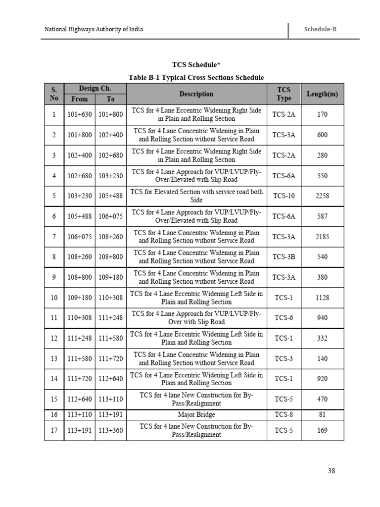 TCS Schedule Table B-1 Typical Cross Sections Schedule: S. No Design Ch ...