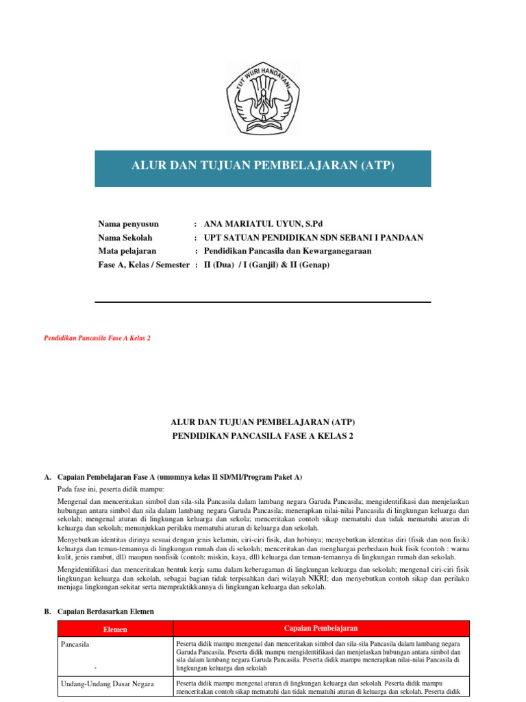 ATP PPKN KELAS 2 | PDF