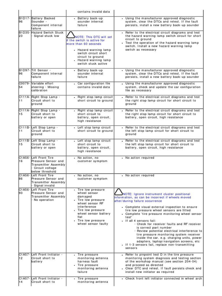 B1D97 DTC | Download Free PDF | Switch | Electrical Network