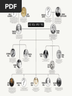 Eugenio Ursua and Benigna Ochoa Family Tree | PDF