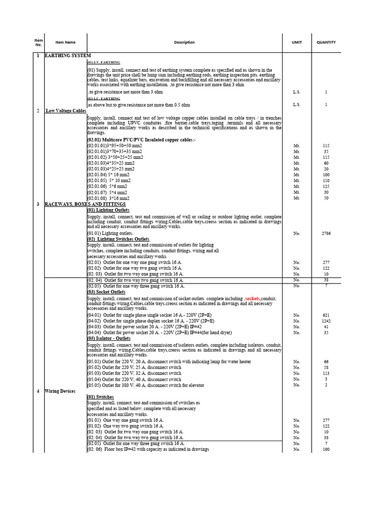 Costing Sheet | PDF | Ac Power Plugs And Sockets | Electrical Wiring
