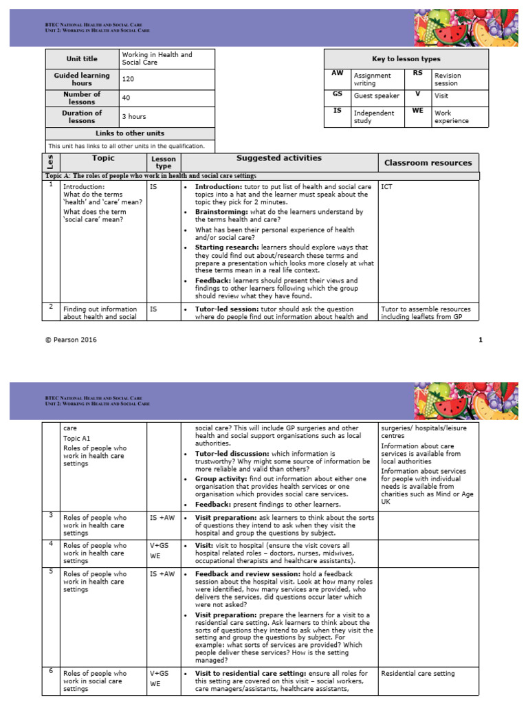 Unit 2 | PDF | Learning | Health Care