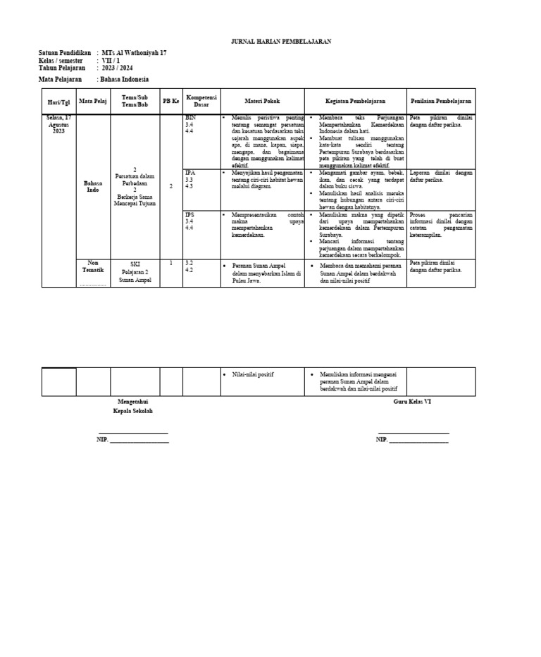 Jurnal Harian Pembelajaran | PDF