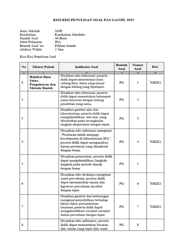 Kisi-Kisi Pas Ipa Kelas 7 Ganjil 2023 | PDF