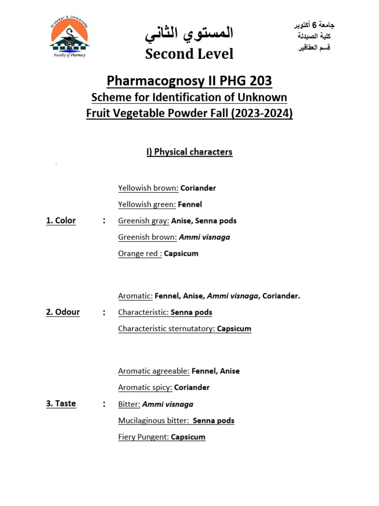 Scheme I 2023-2024 | PDF | Fennel | Capsicum
