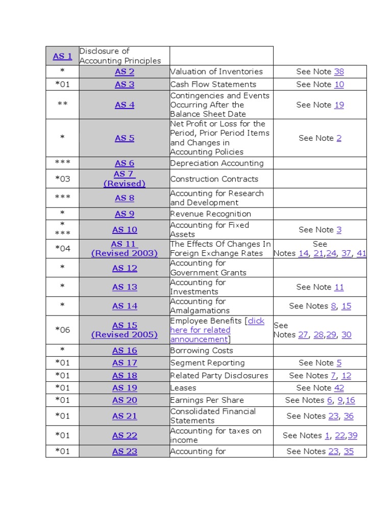 Indian Accounting Standards | PDF | Financial Statement | Valuation ...
