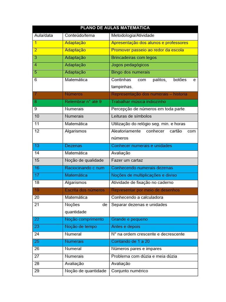 Plano de Aulas | PDF | Humano | Matemática