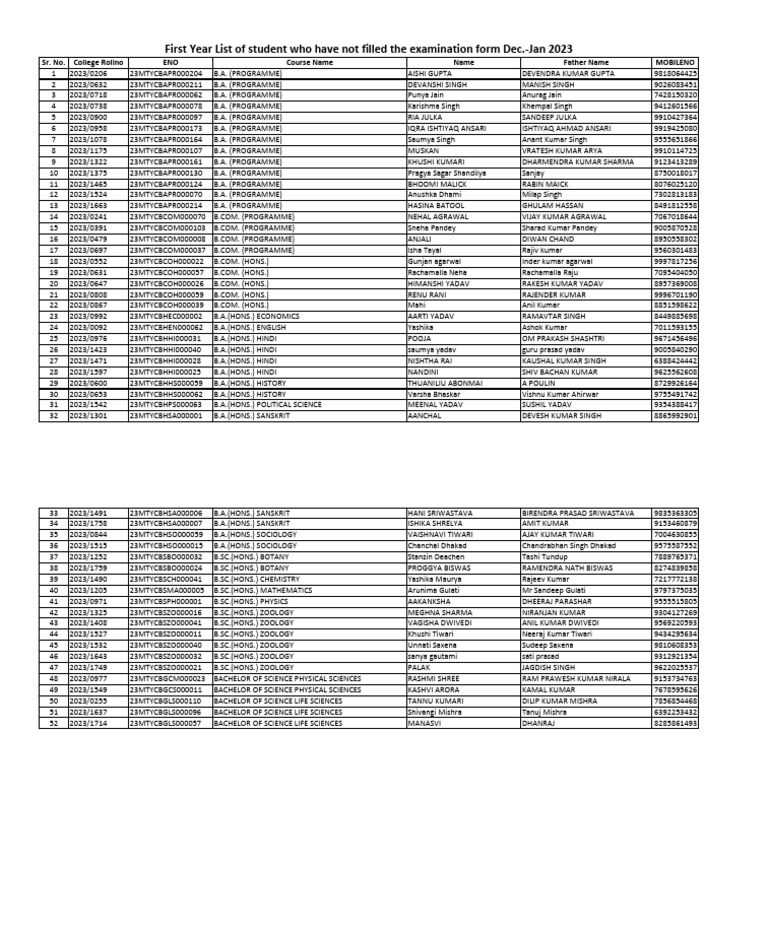 First Year List of Student Who Have Not Filled The Examination Form Dec.-Jan 2023 | PDF | Titles ...
